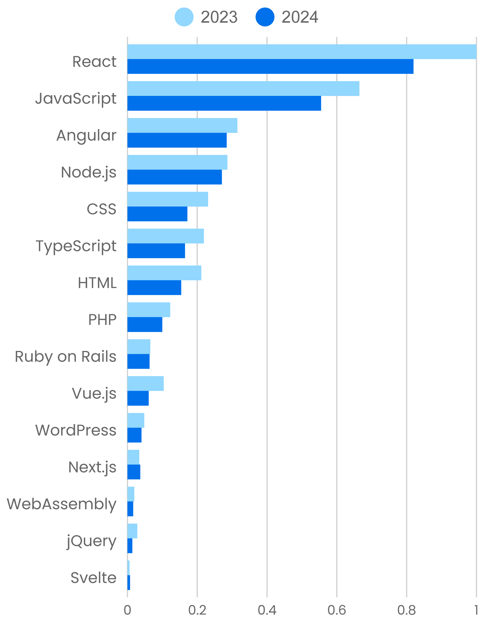 Technology Trends for 2025 - It's pedia - A knowledge base for Everyone